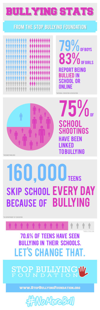 ABOUT – Stop Bullying Foundation